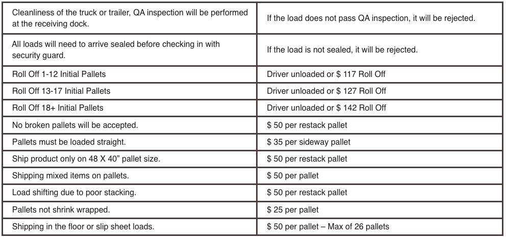 Purchase Order Terms - Tonys Fresh Market